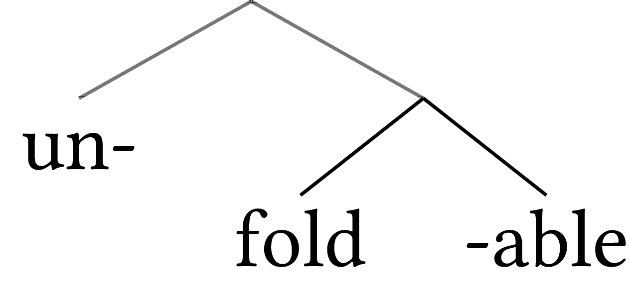 What is syntax? - Wenkai Tay